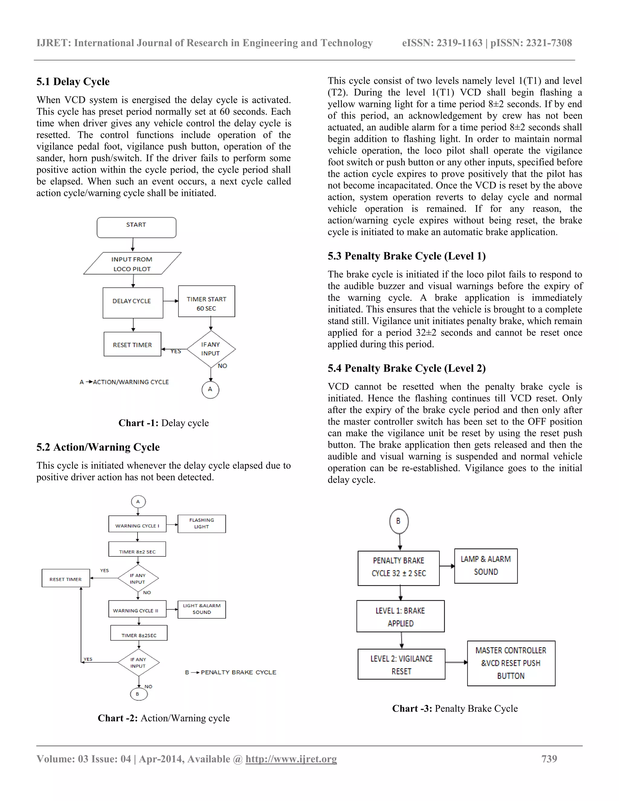 Vigilance control system using mcf5235 processor | PDF | Computer Peripherals | Computing