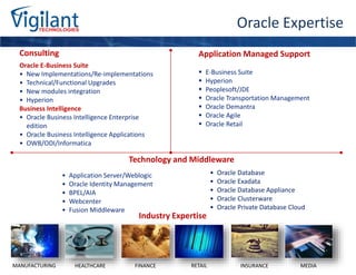 Vigilant Corporate Overview | PPT