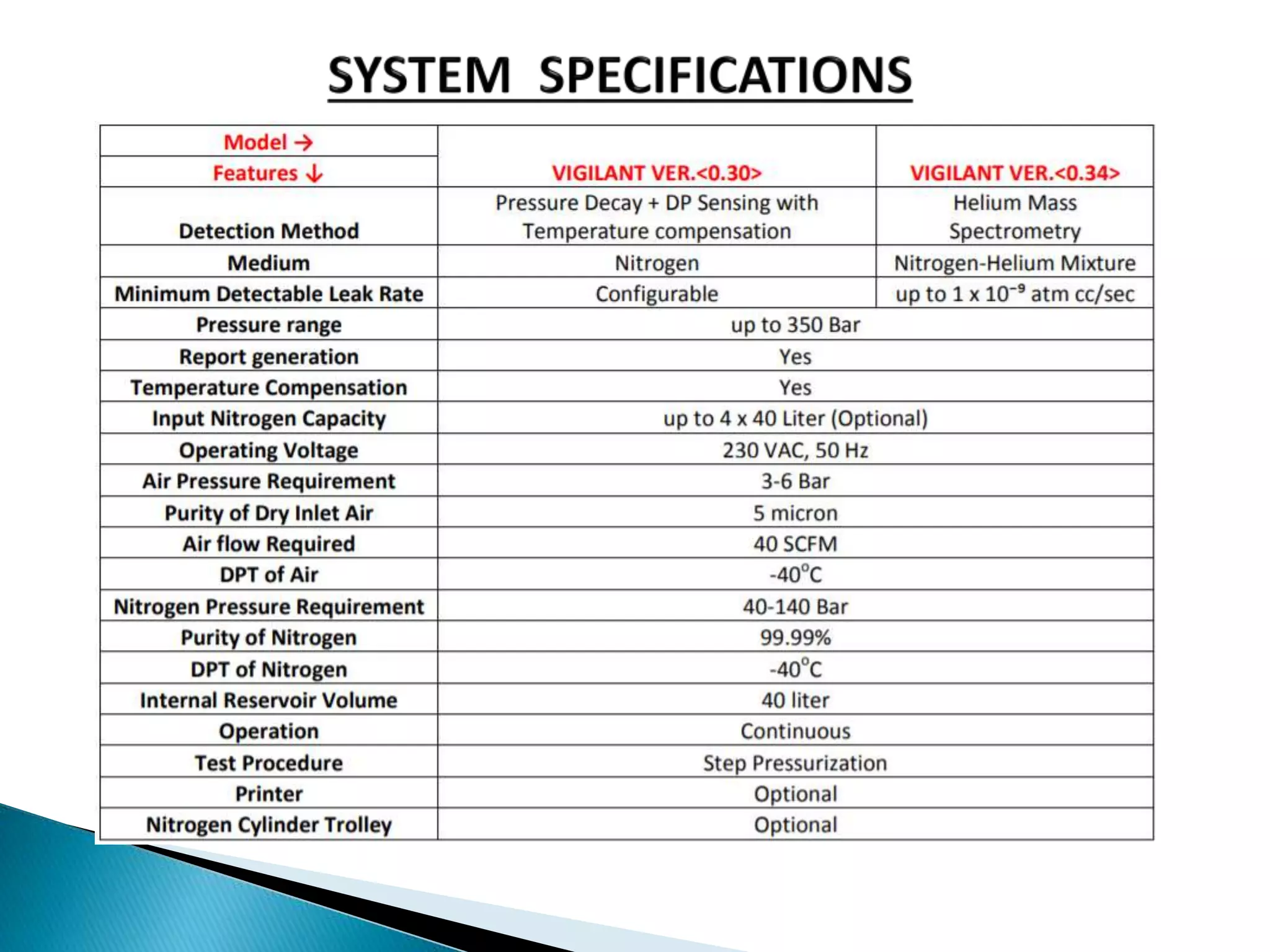 Vigilant ppt | PPT