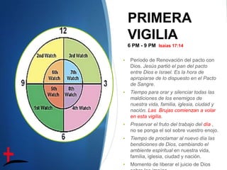 Vigilias de la noche | PPTX