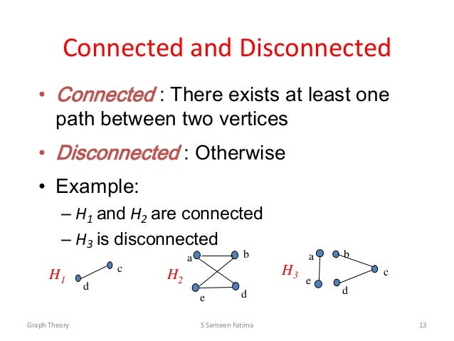 Graph Theory
