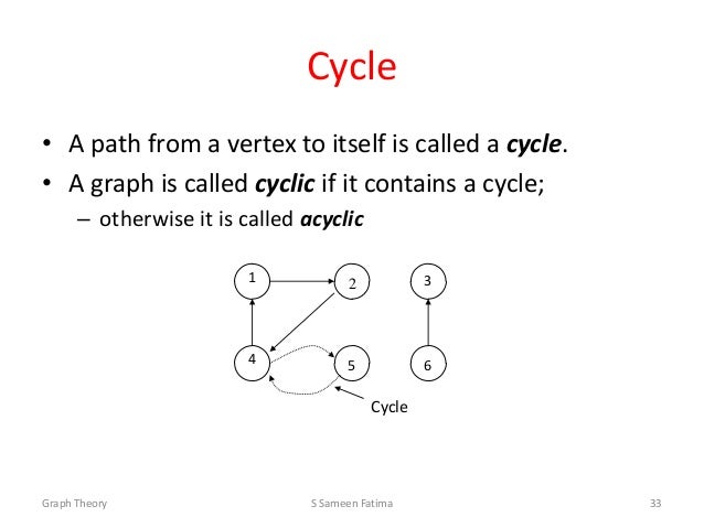 graph-theory