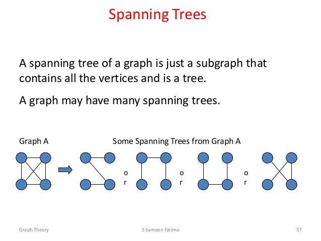 Spanning Tree Graph Theory Examples Get Images Spanning Tree Graph Theory Examples Get Images