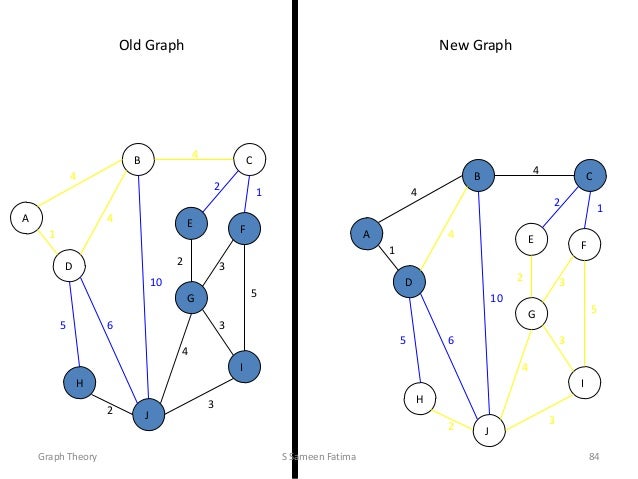 graph theory