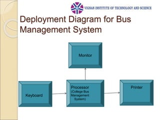Vignan SIS Transport.ppt