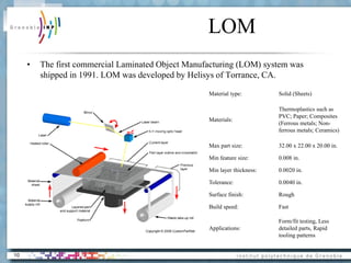 Vignat_-_Presentation_Additive_Manufacturing_CERN.pdf