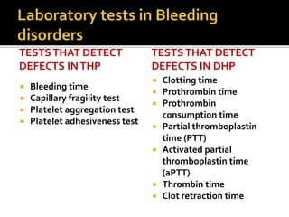 VIGNESHWARAN SJ bleeding disorder cardiac technology | PPTX