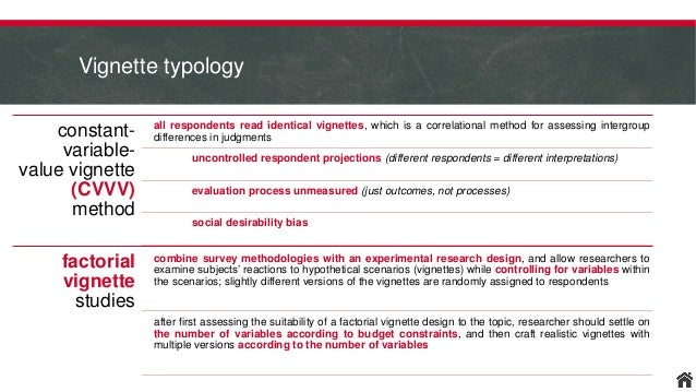 Vignettes in Survey Research
