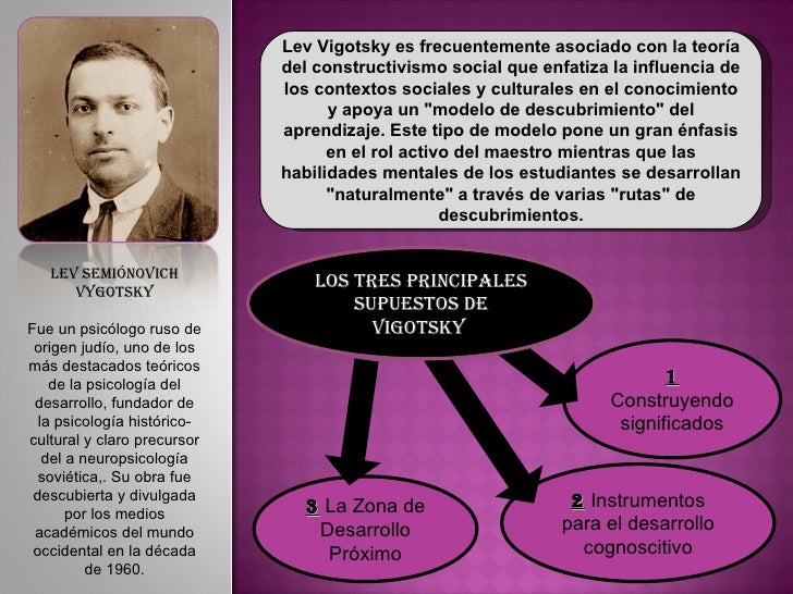 Vigotsky Constructivismo
