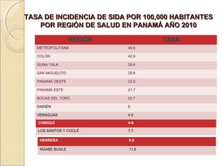 Situación del VIH / SIDA en Panamá | PPT