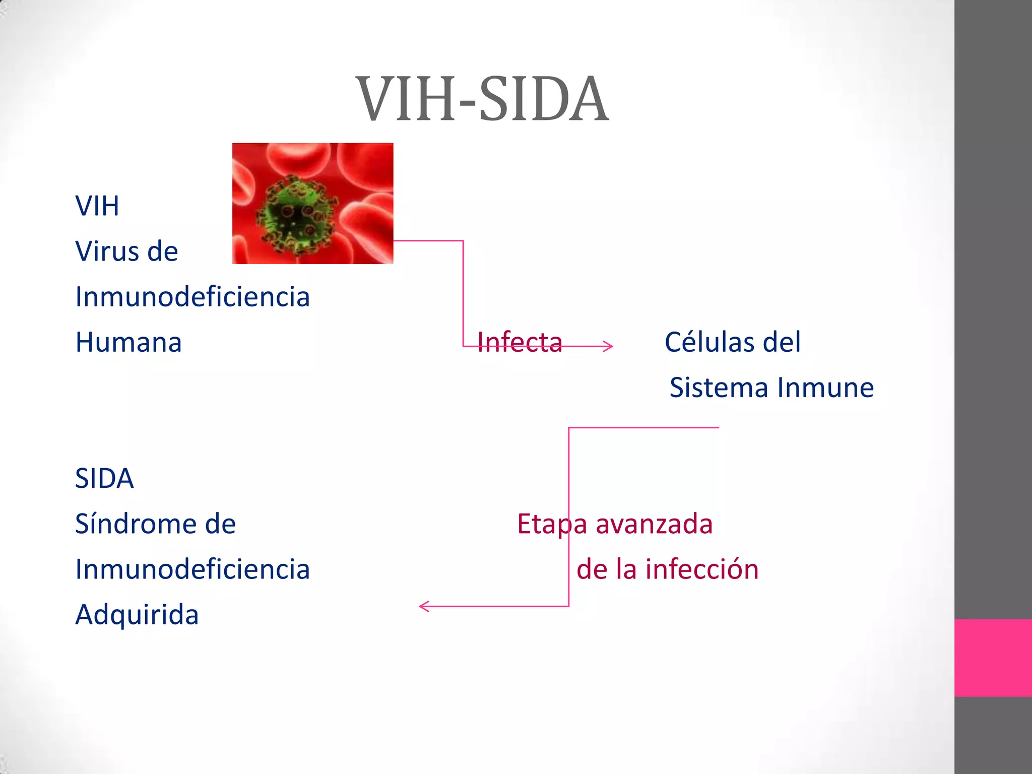 VIH-SIDA Promoción y Prevención | PPTX
