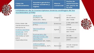 VIRUS DE INMUNODEFICIENCIA HUMANA Y SIDA | PPTX