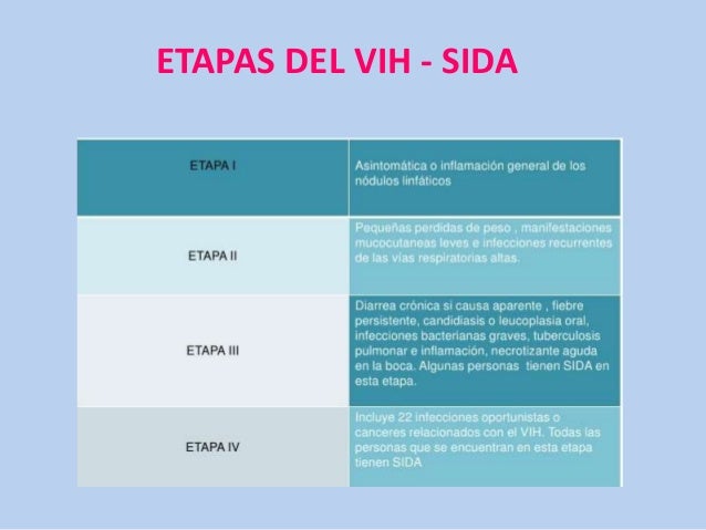 VIH - SIDA