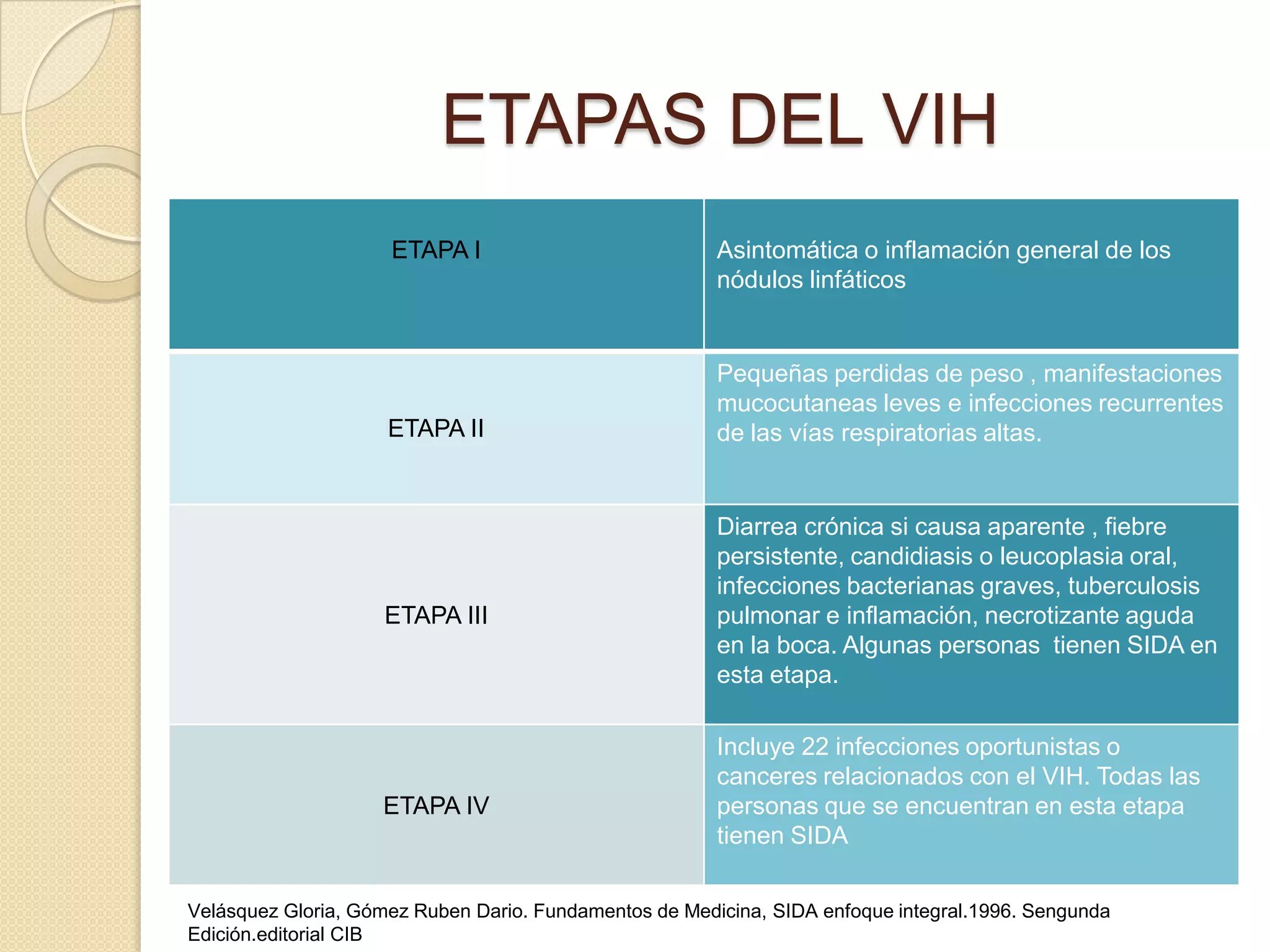 VIH - SIDA | PPTX