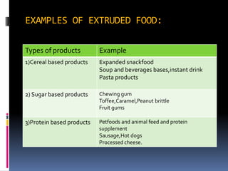 Extrusion process | PPT