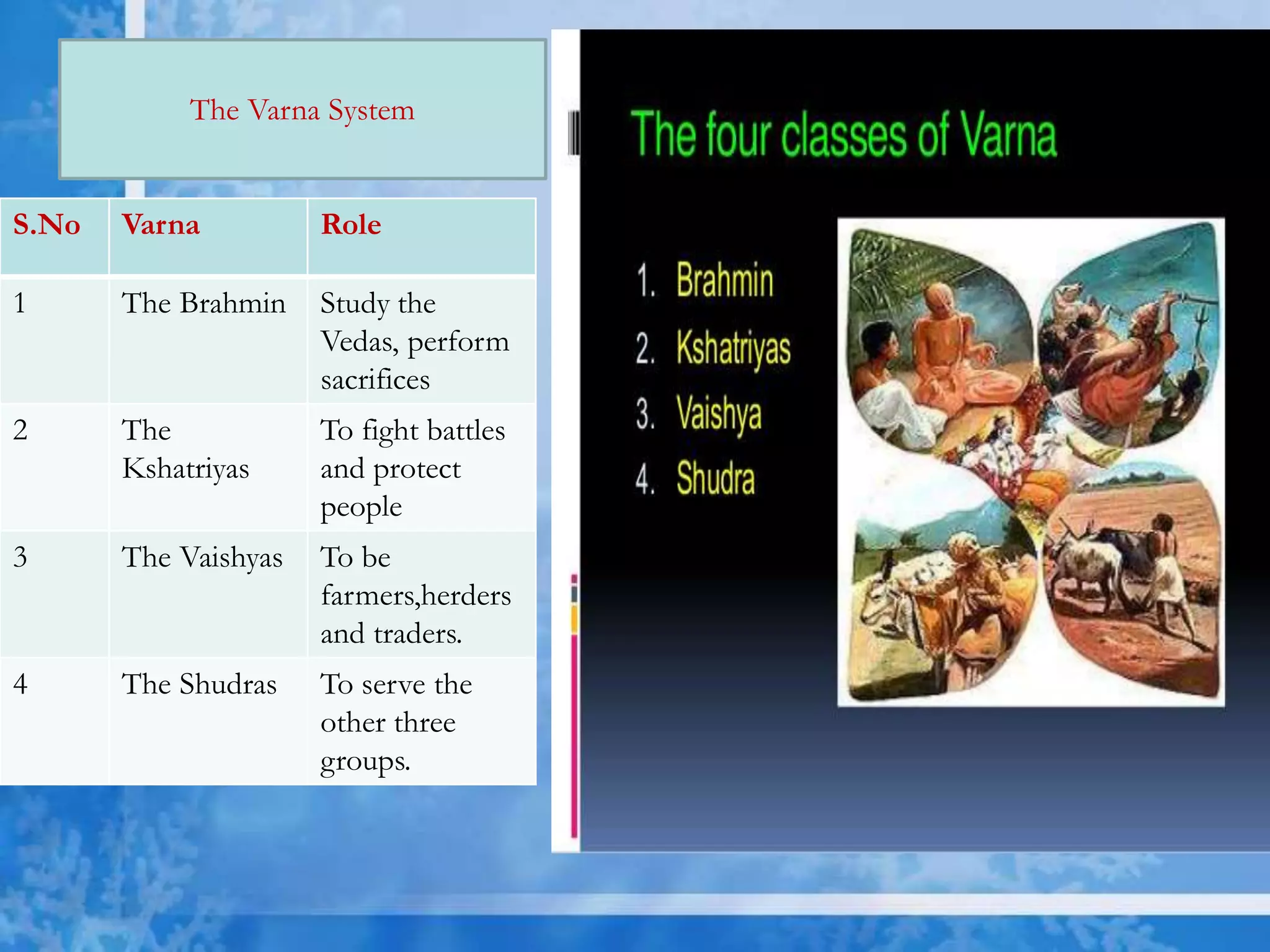 VI_HIS_L05_M01_KINGS_KINGDOMS_AND_EARLY_REPUBLICS_PPT.pdf