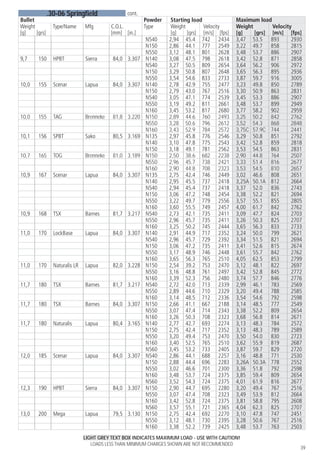 Vihtavuori reloading guide_2015_eng_ed 14_w