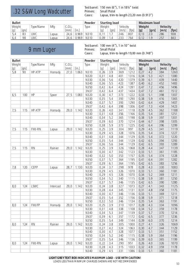 Vihtavuori reloading guide_2015_eng_ed 14_w