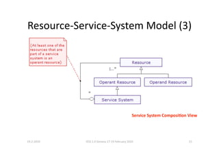 Vii 1 Resource Service System | PPT