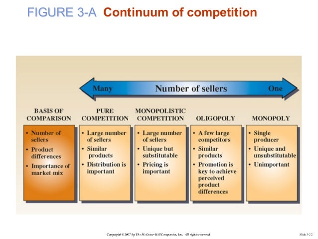Vii.a.2 Scanning Marketing Environment HHa McGraw-Hill