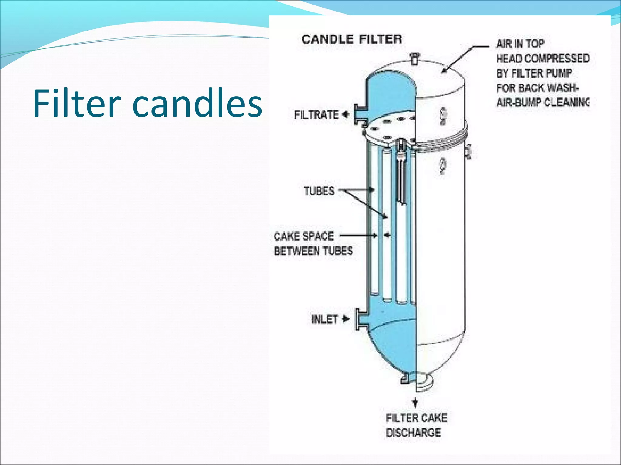 Filtration and clarification | PPT