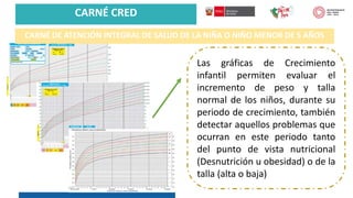 Cred de niños de la salud ................ | PPT