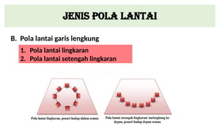 VII - BAB 13 - Gerak tari dalam pentas dan Jenis Pola Lantai.pptx
