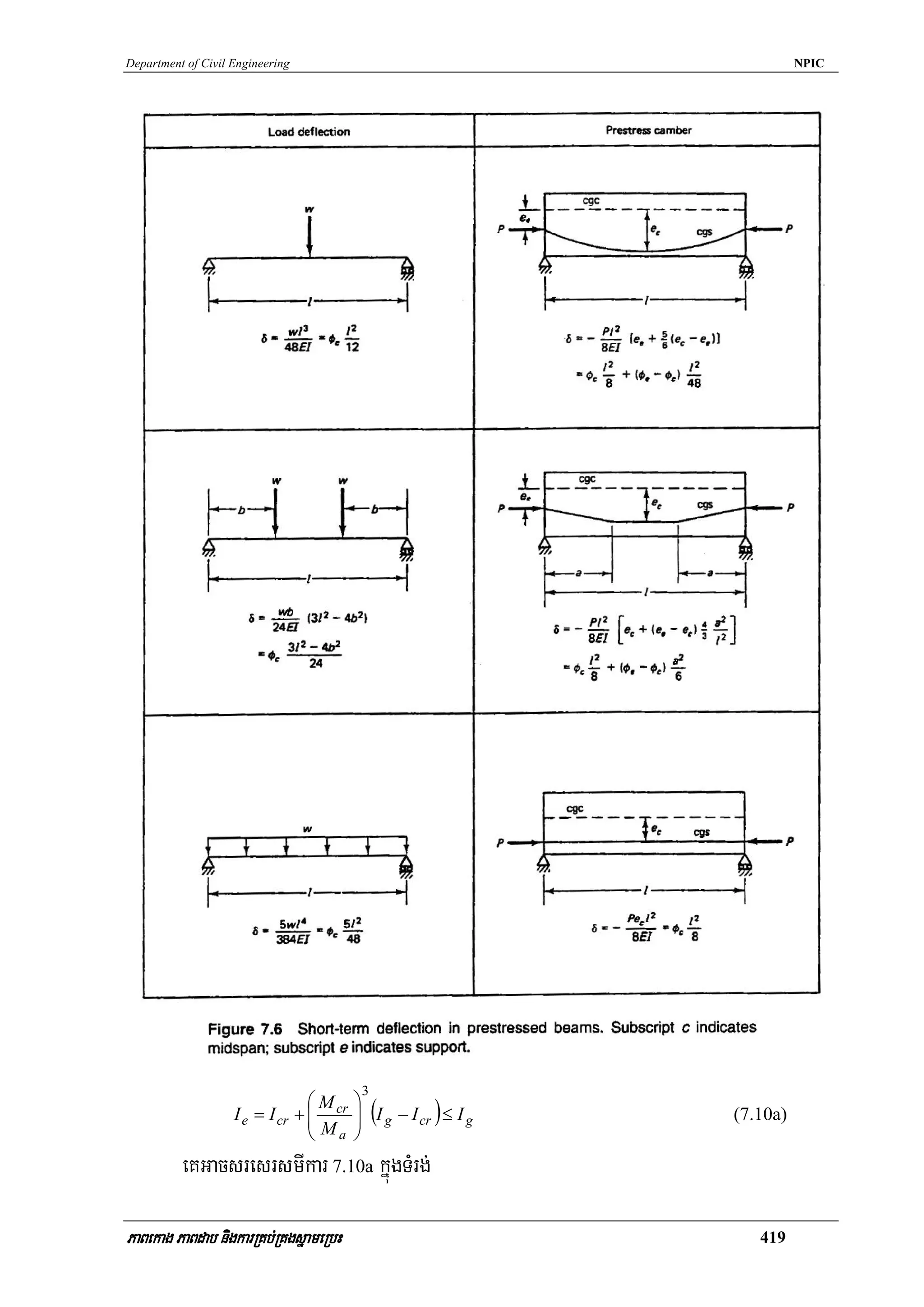 Vii. camber, deflection, and crack control | PDF