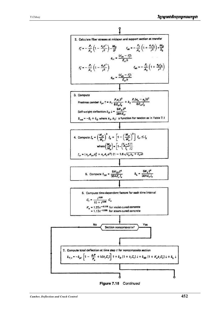 Vii. camber, deflection, and crack control