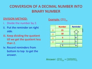 BINARY NUMBER SYSTEM | PPT
