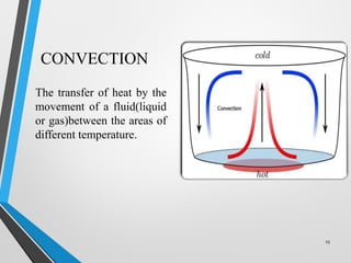 vii-science heat -ppt.pdf