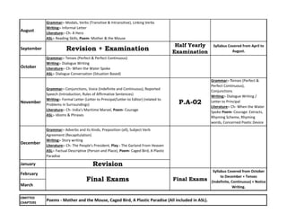 Details of class VII Syllabus for academic 2024-25 | PDF | Books and ...