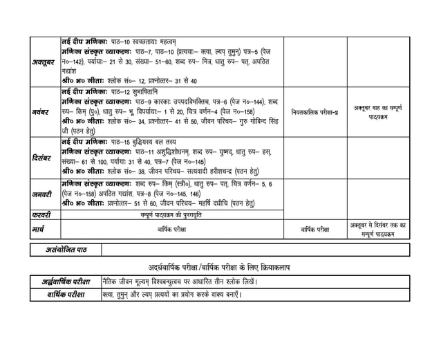 Details of class VII Syllabus for academic 2024-25 | PPT