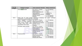 VII sereal pati gandum materi tekpang.pptx