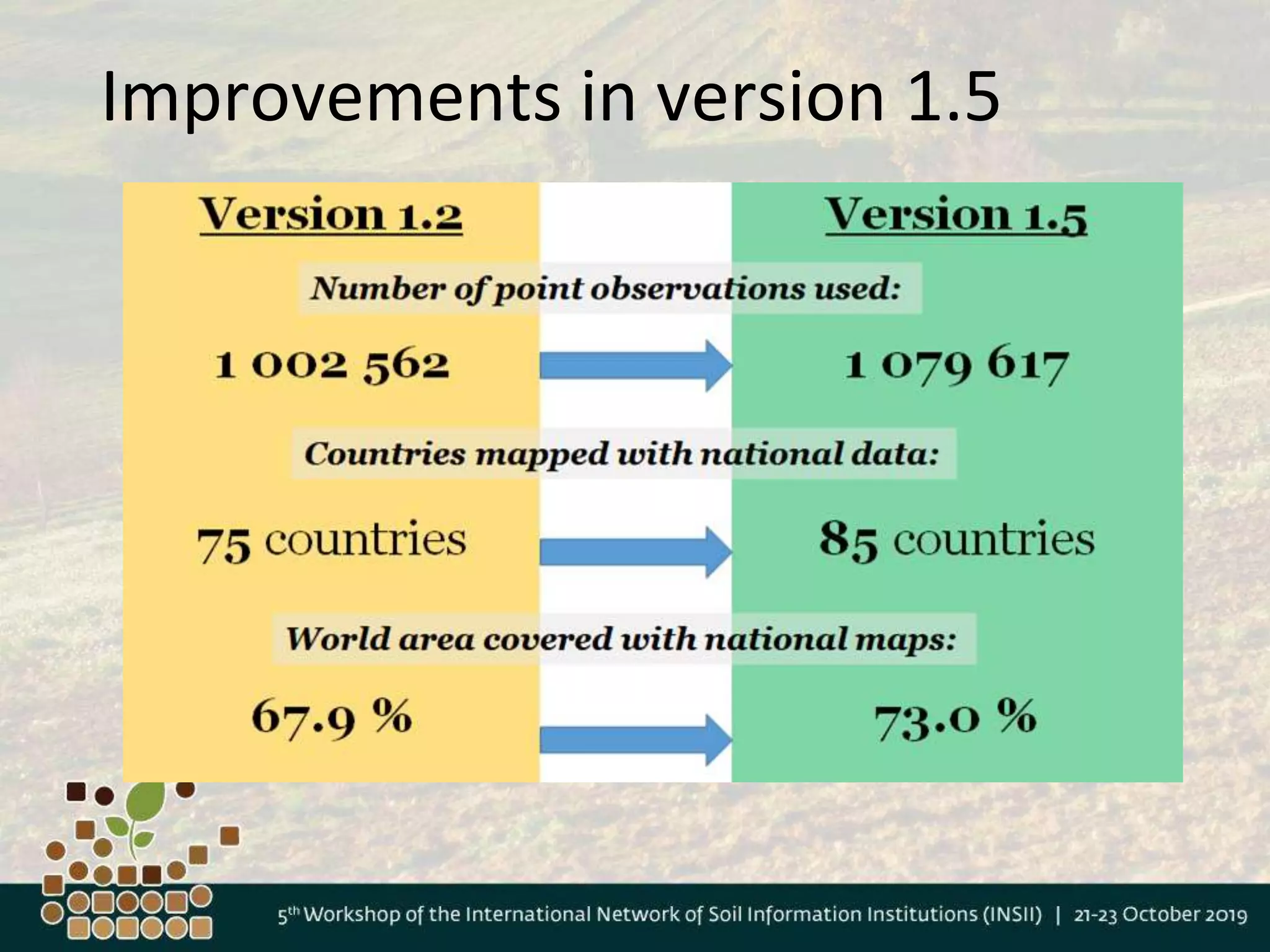 VII a-b-c-d Global Data Products (overview) | PPTX