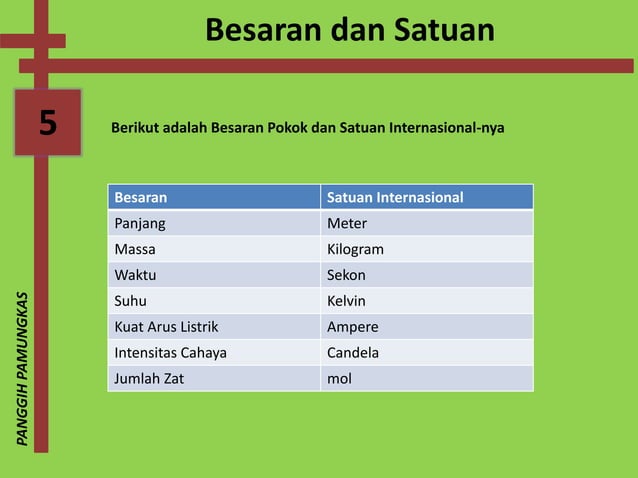 Kelas vii besaran satuan dan pengukuran | PPTX