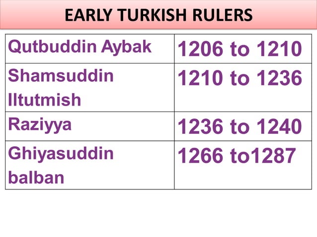 VII_HIS_L03_M01_DELHI_SULTANS ppt_PPT.pdf