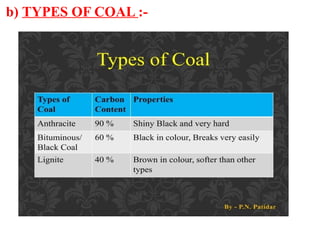 viii-5-coal-and-petroleum class 7 how does coal and petroleum formes | PPTX
