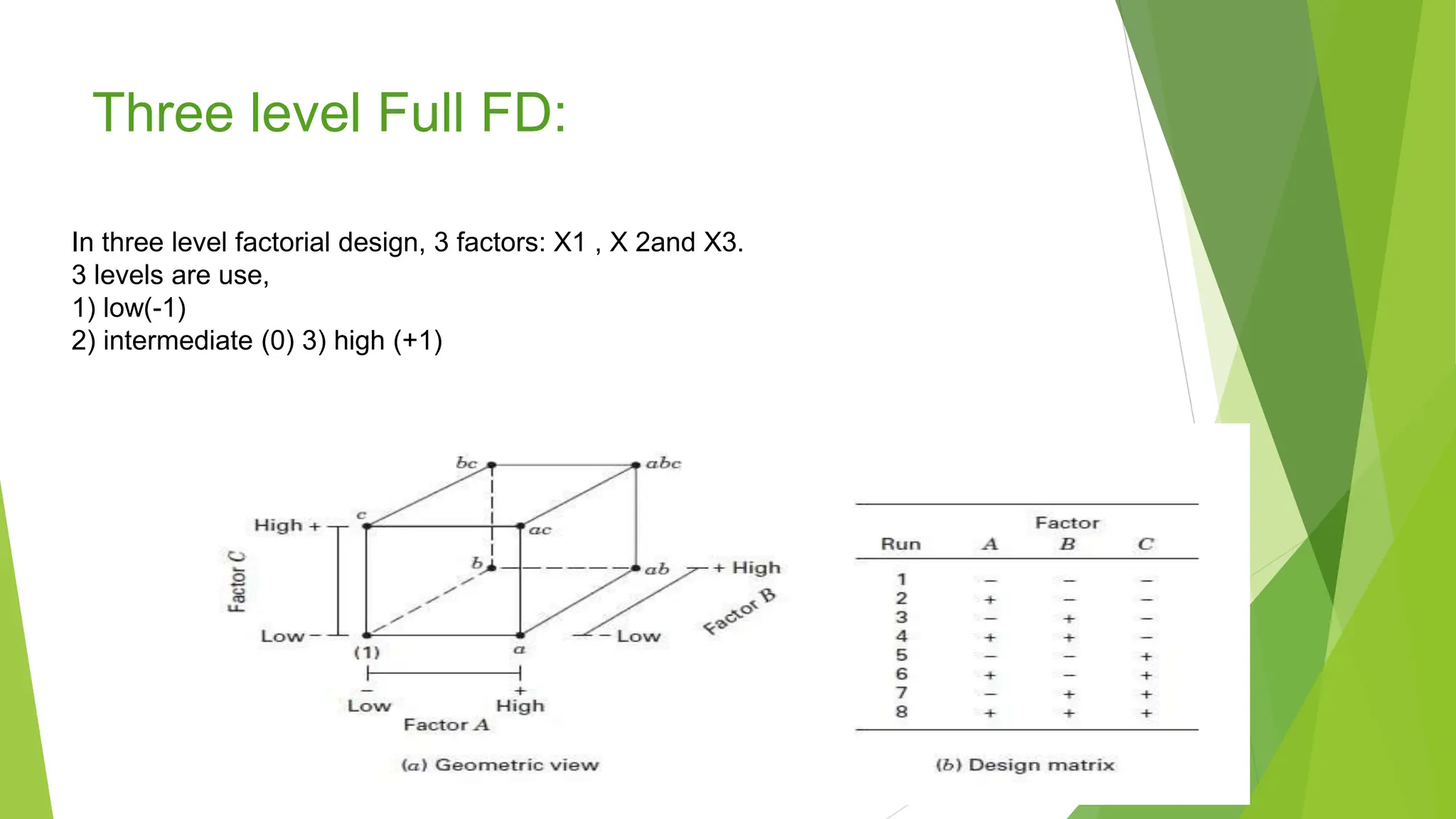 Factorial design, biostatistics and research methodology | PPTX