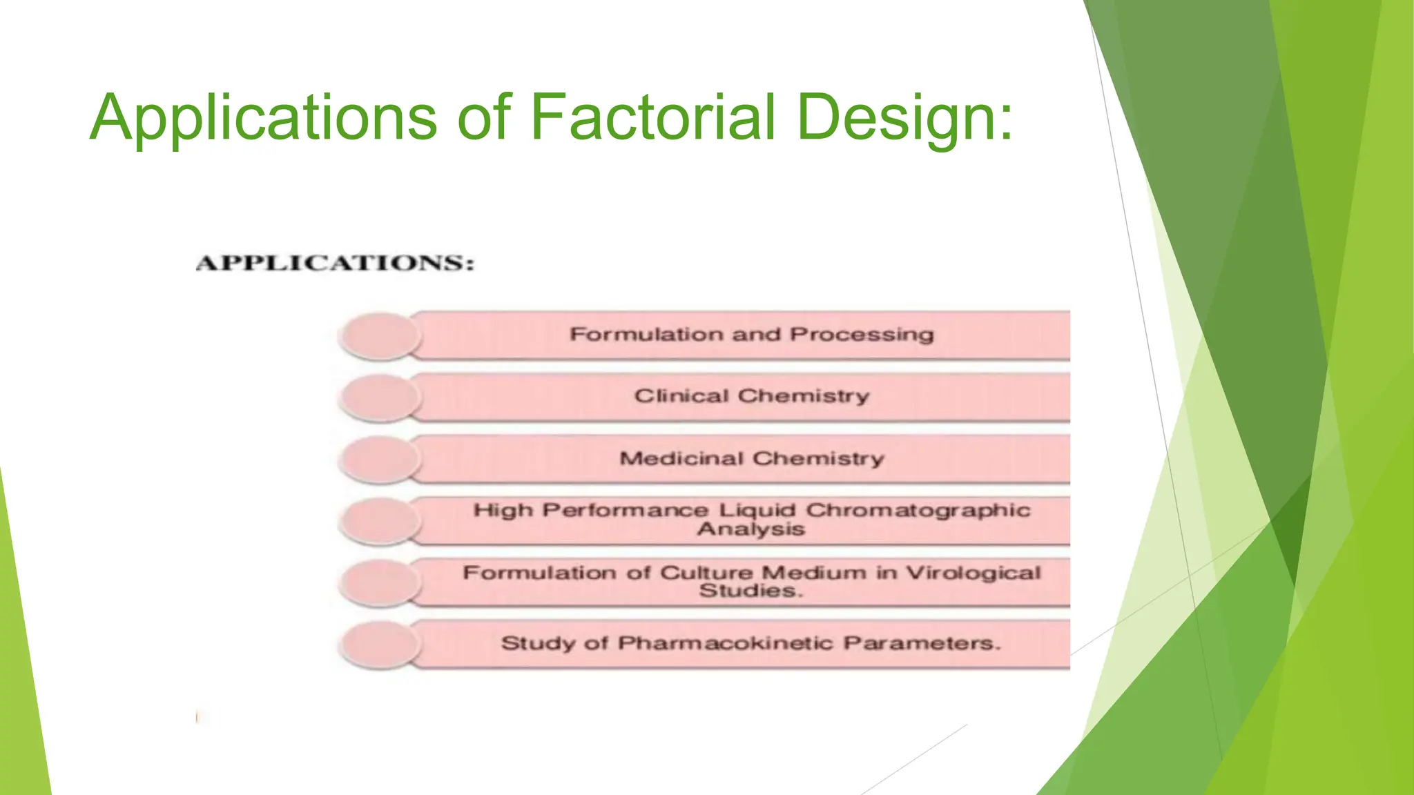 Factorial Design Biostatistics And Research Methodology Pptx