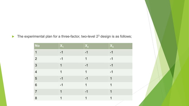 Factorial design, biostatistics and research methodology | PPTX