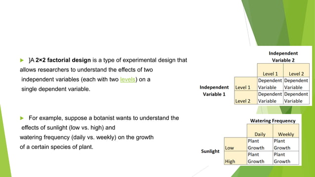 Factorial design, biostatistics and research methodology | PPTX