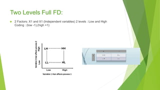 Factorial design, biostatistics and research methodology | PPTX
