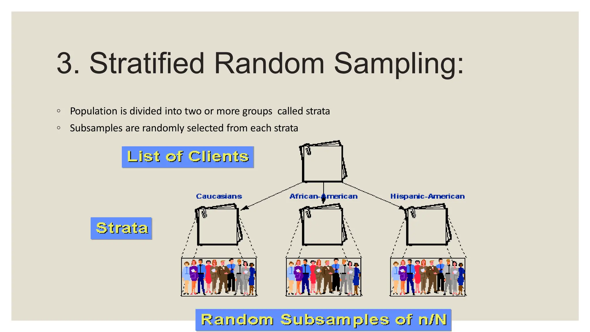 biostatistics and research methodology, Sampling | PPT