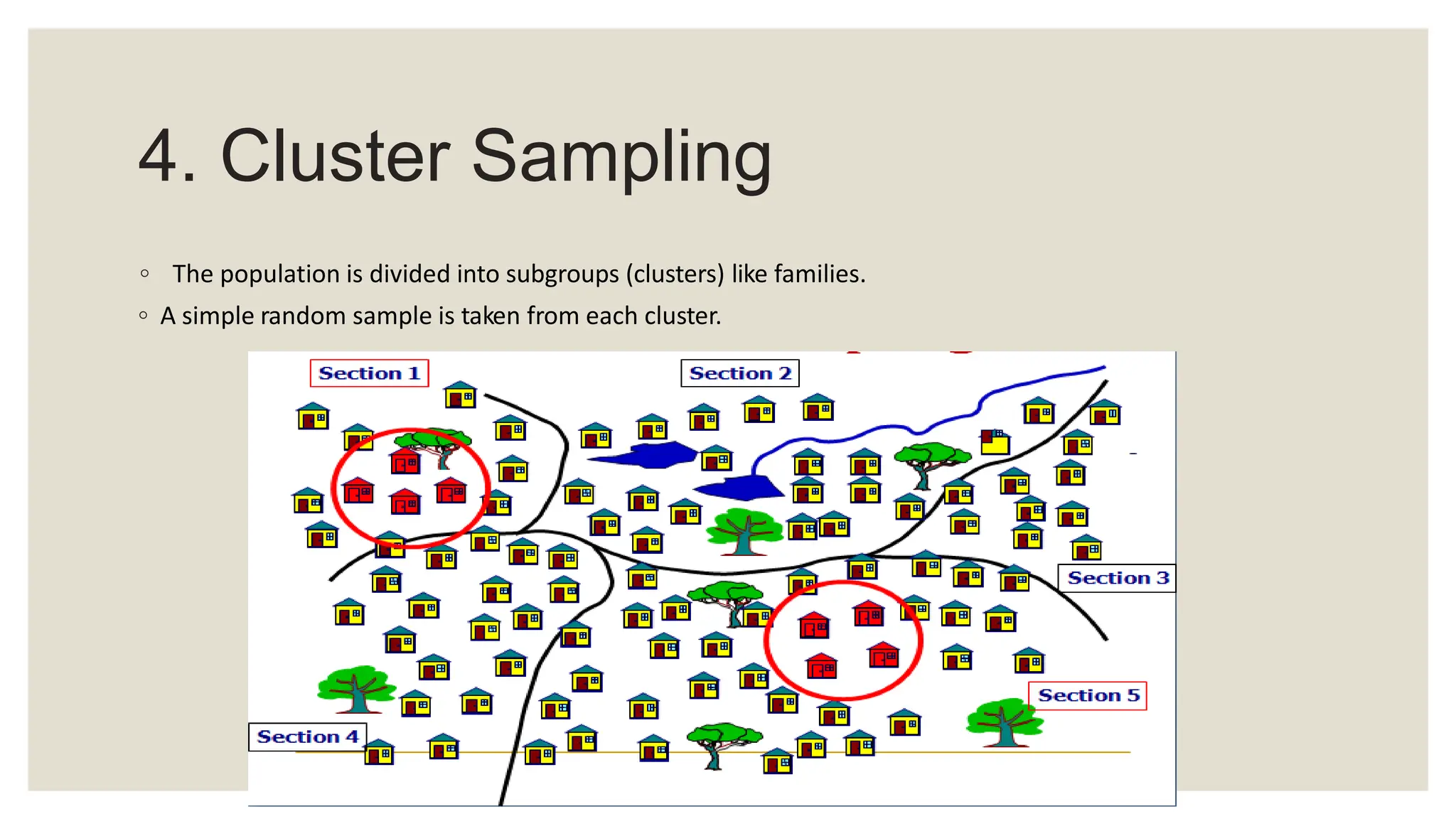 biostatistics and research methodology, Sampling | PPT