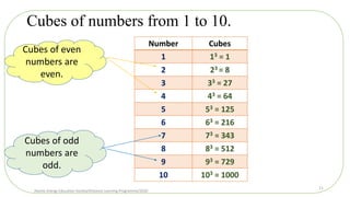 ppt on mathematician | PPTX