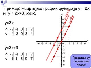 VIII razred - Linearna funkcija | PPT