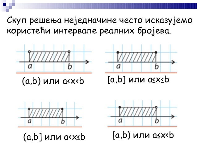 VIII razred - Linearne jednacine i nejednacine sa jednom nepoznatom VIII razred - Linearne jednacine i nejednacine sa jednom nepoznatom
