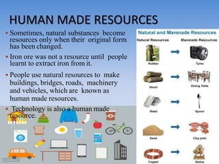 resources class 8 geography cbse, ncert | PPTX