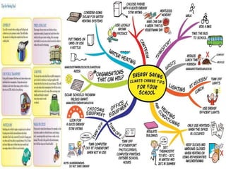 resources class 8 geography cbse, ncert | PPTX